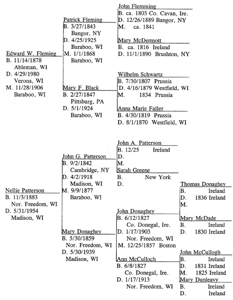 Fleming Family | Fitchburg Historical Society